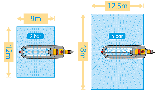 Rectangular Sprinkler Plus 220M (100-100-250) FAQ's – Hozelock